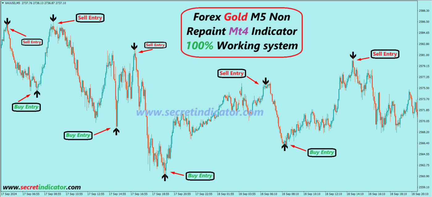 Forex Gold M5 Non Repaint Mt4 Indicator - Secret Indicator