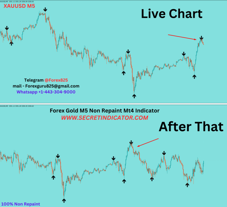 Forex Gold M5 Non Repaint Mt4 Indicator - Secret Indicator