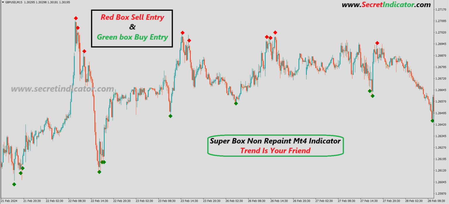 buy sell arrow indicator no repaint mt5 Archives - Secret Indicator