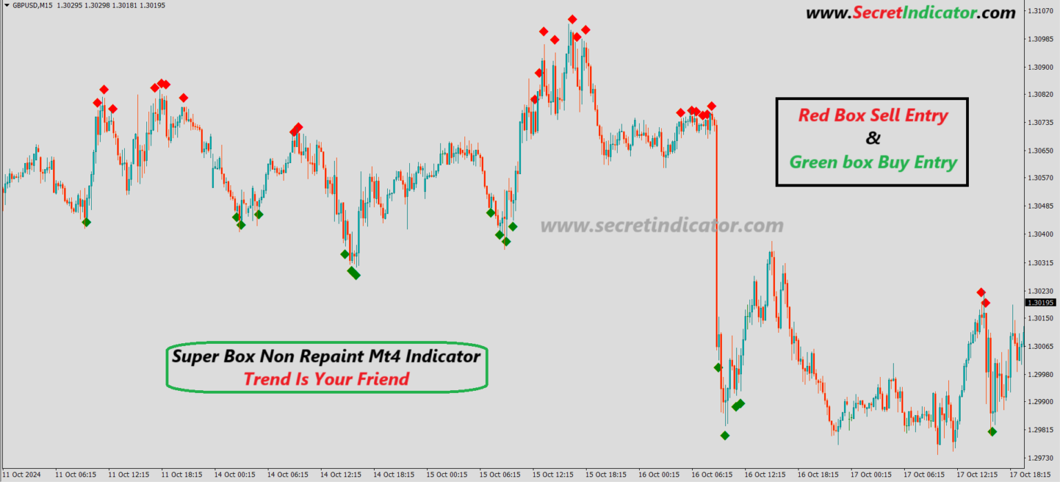 buy sell arrow indicator no repaint mt5 Archives - Secret Indicator