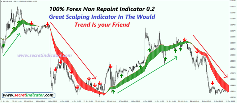 MT4 Indicators Archives - Secret Indicator