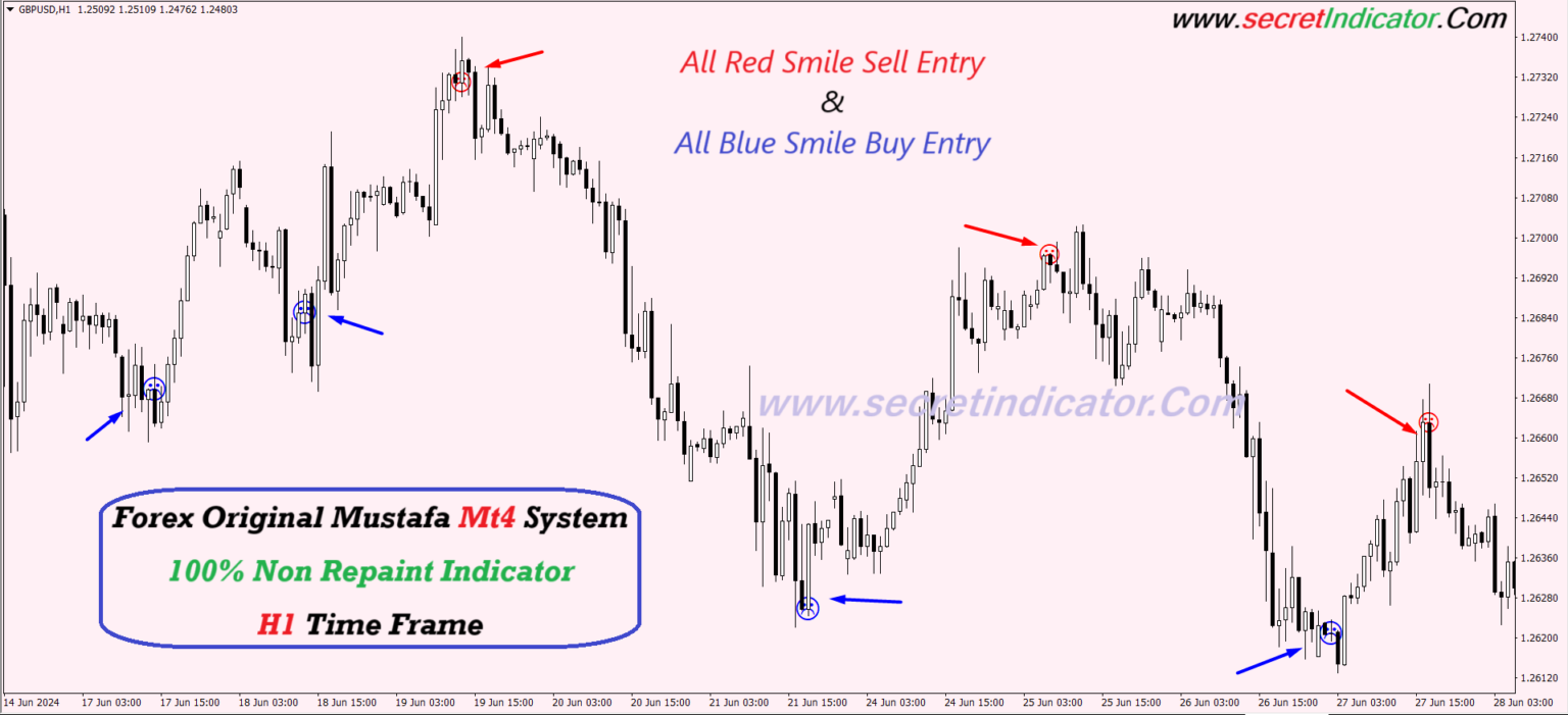 Forex Original Mustafa Mt4 System - Secret Indicator