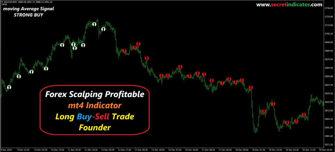 Forex Scalping Profitable mt4 Indicator - Secret Indicator