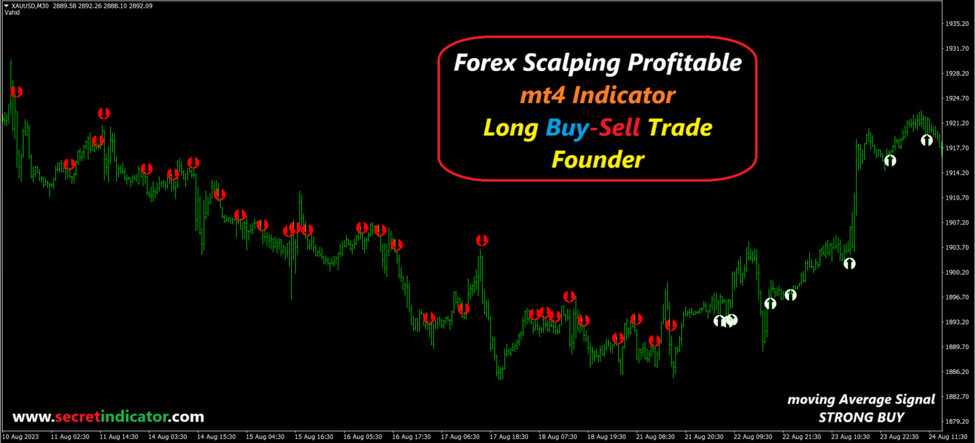 Forex Scalping Profitable mt4 Indicator - Secret Indicator