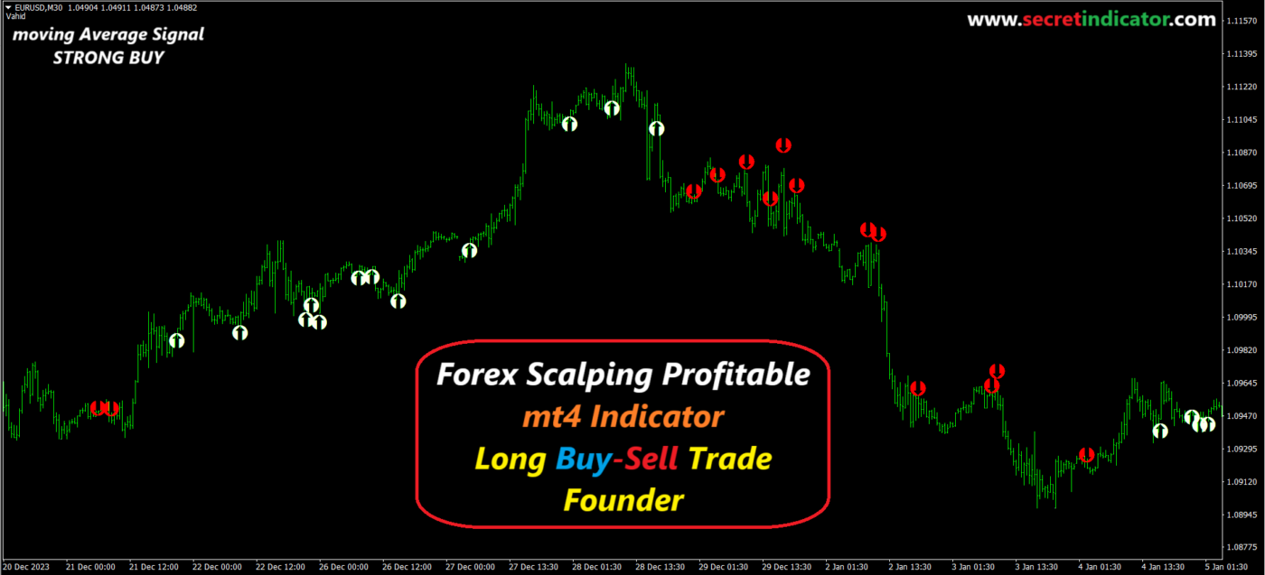 Forex Scalping Profitable mt4 Indicator - Secret Indicator