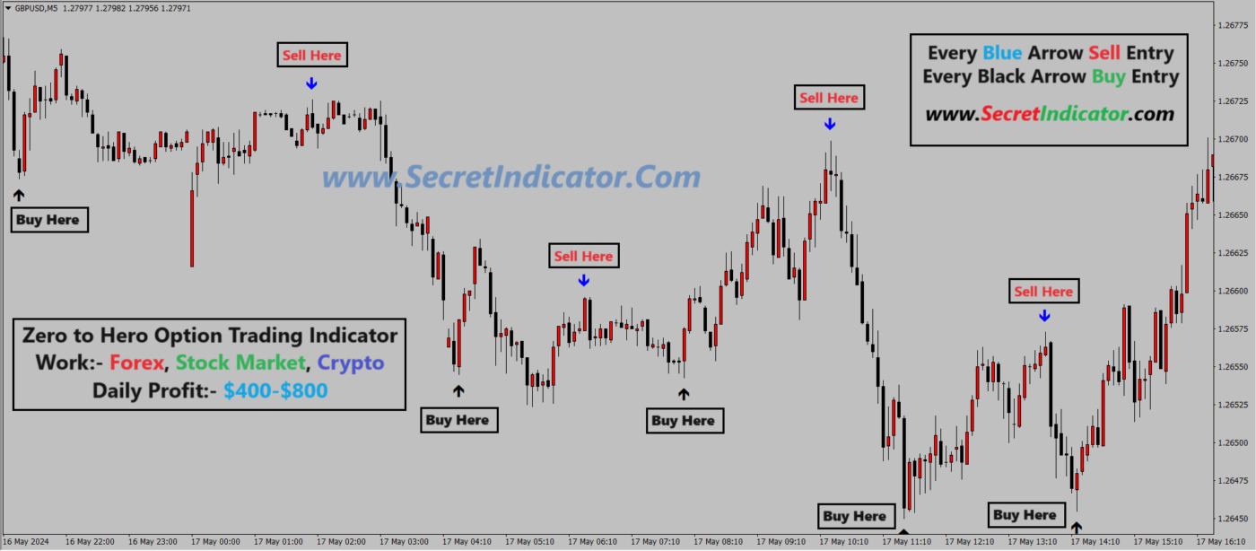 Zero to Hero Gold Profit Trading Indicator - Secret Indicator