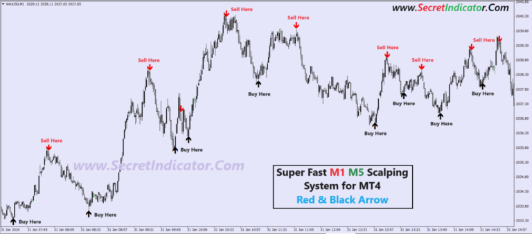 Non Repaint M1 M5 Scalping Indicator for MT4 - Secret Indicator