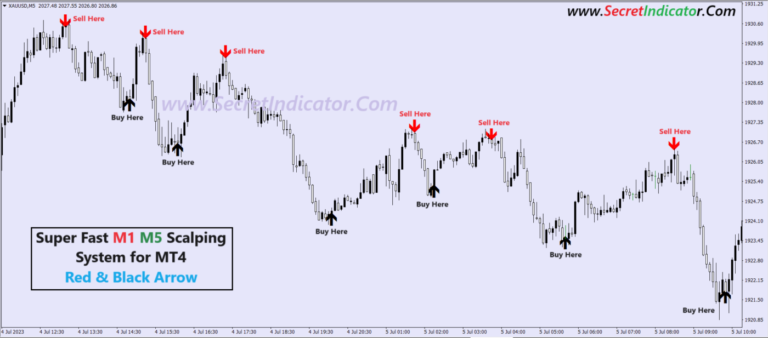 Classic Shop - Secret Indicator