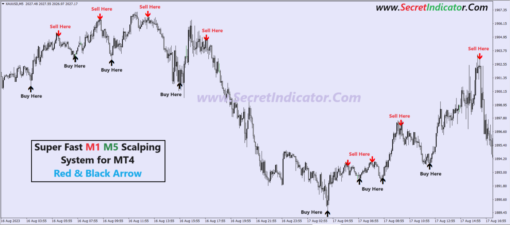 Non Repaint M1 M5 Scalping Indicator for MT4 - Secret Indicator