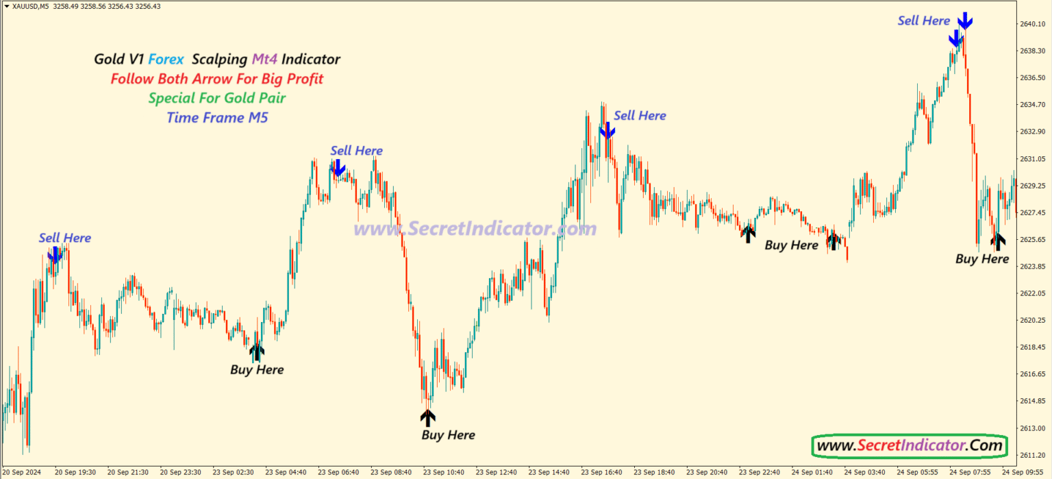 Gold V1 Forex Scalping Mt4 Indicator - Secret Indicator