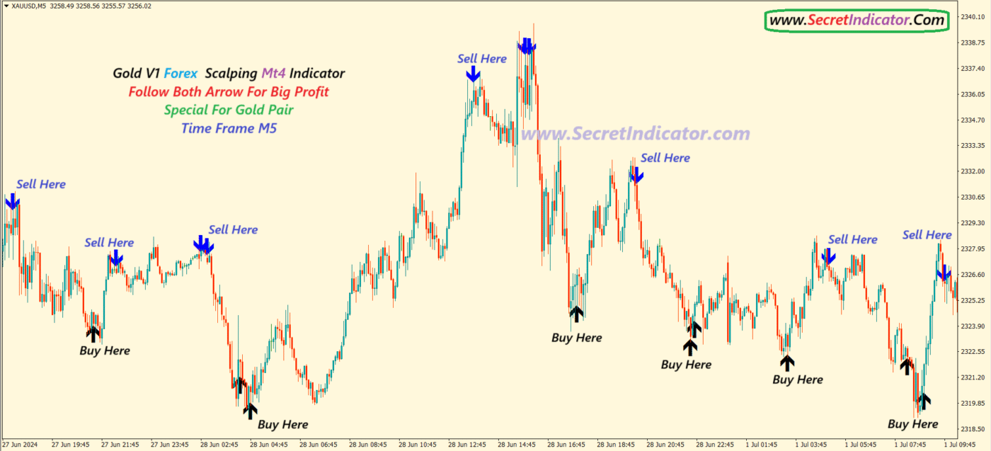 Gold V1 Forex Scalping Mt4 Indicator - Secret Indicator