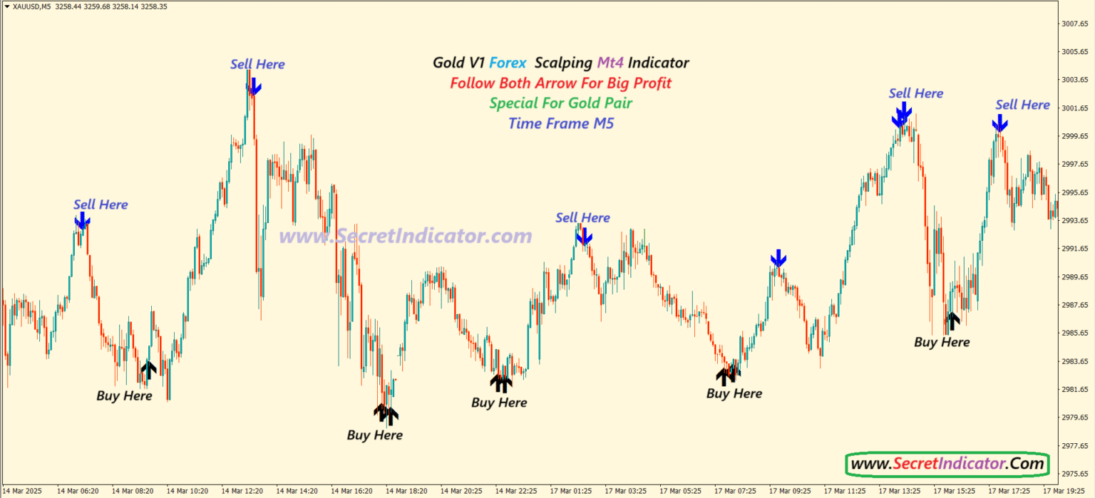 Classic Shop - Secret Indicator