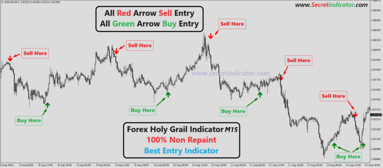 Classic Shop - Secret Indicator