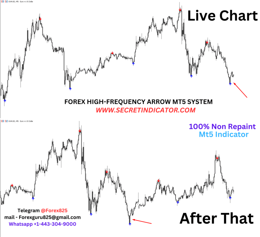Forex high-frequency Arrow Mt5 System - Secret Indicator
