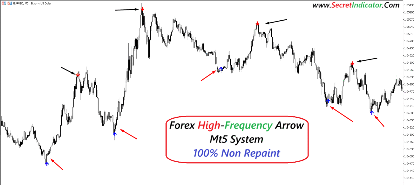 Forex high-frequency Arrow Mt5 System - Secret Indicator